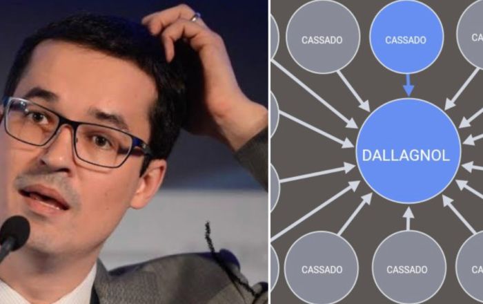 Deltan Dallagnol, o ficha suja - Antropofagista